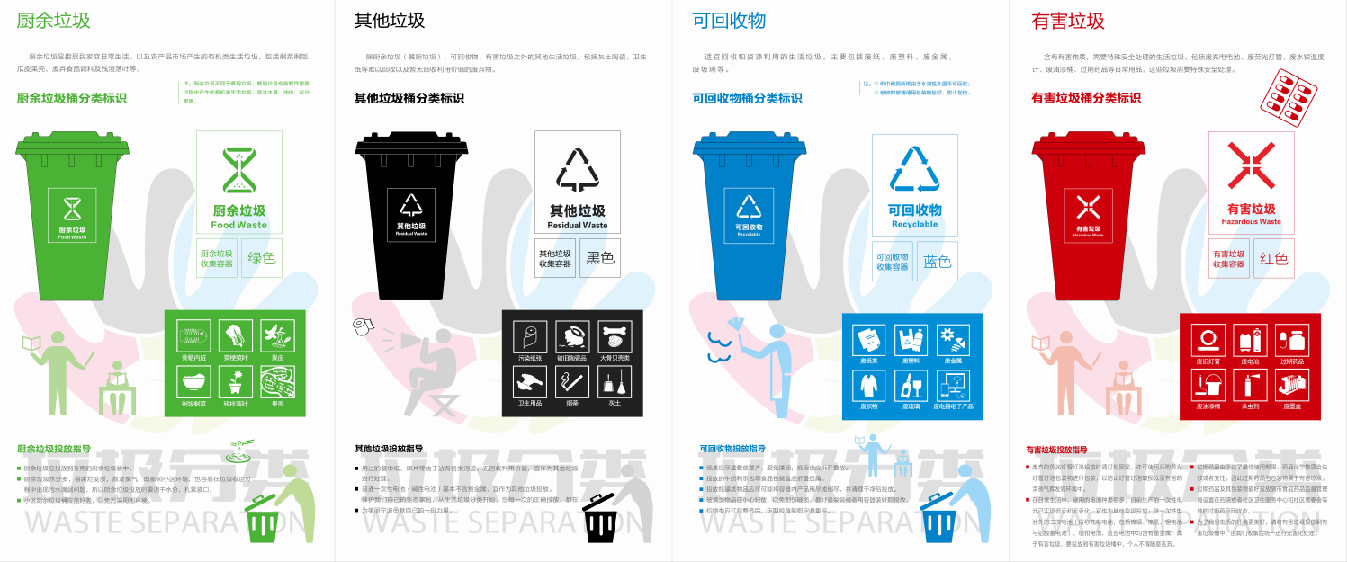 垃圾房分类，KT板 90*150cm-融创集采商城