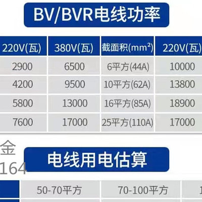 金联宇国标电线1*10平方 ZR-BVV双塑铜芯100米/卷-融创集采商城
