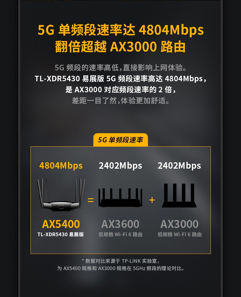 TP-LINK AX5400无线路由器全千兆高速网络mesh千兆端口-融创集采商城