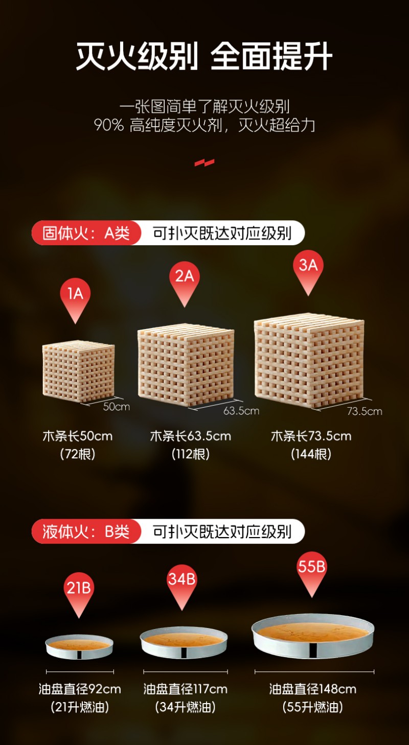 援邦（YUANBANG）新国标 GB 4351-2023 手提式干粉灭火器4kg MF/ABCE4 4具/.箱-融创集采商城