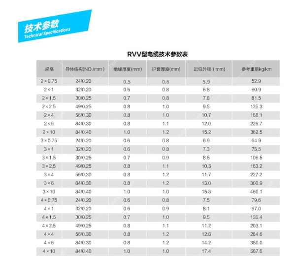 爱谱华顿(AIPU) RVV4*0.5 四芯软电线 黑色 200米/卷-融创集采商城