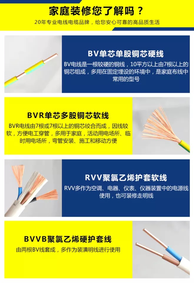 滨海单芯铜线BV2.5平方红色黄色蓝色绿色黄绿色（颜色请备注）100m/卷-融创集采商城