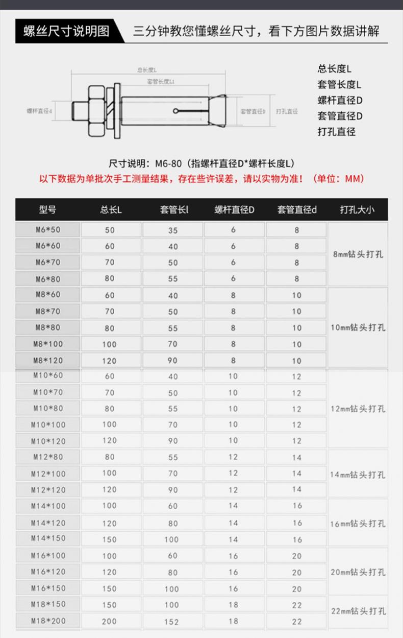 M10*120镀锌外膨胀螺丝 拉爆螺丝钉膨胀螺栓 订单满100元起送-融创集采商城