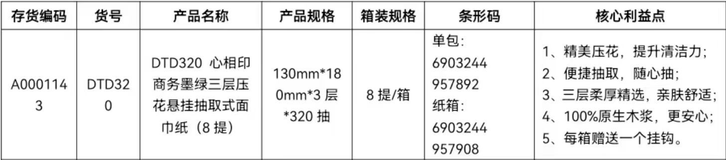 心相印随心抽（DTD320) 3层 130mm*180mm 320抽 8提/箱-融创集采商城