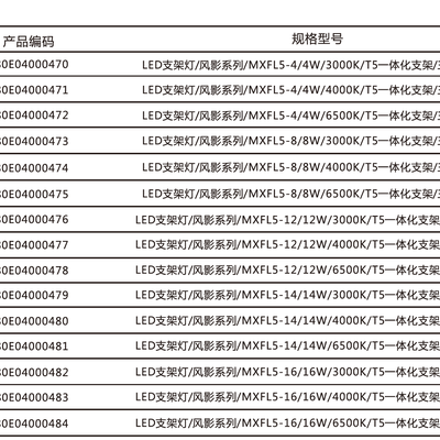 阳光照明LEDT5一体化灯管（T512W)(LEDT5一体化灯管（T512W))-融创集采商城