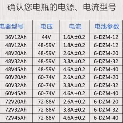 1280元套餐：60-45电池+回收60-32电池+60-45充电器+大功率连接插头-融创集采商城
