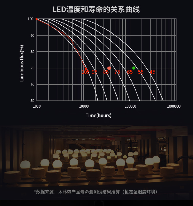 木林森 LED灯泡 柱形灯 38w黄光3000k-融创集采商城