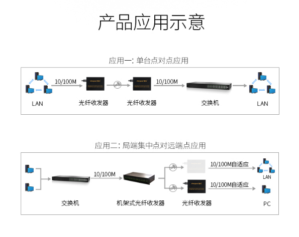 胜为shengwei 光纤收发器SC接口 25KM SC接口 百兆双纤/个 25KM SC接口 百兆双纤/个/通用 （单位：个）-融创集采商城